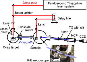 Soft x-ray imaging system for picosecond time-resolved absorption ...