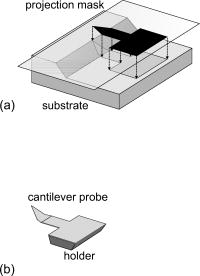 All-diamond cantilever probes for scanning probe microscopy ...