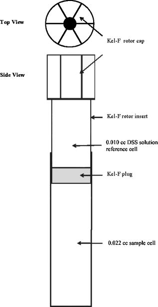 NMR high-resolution magic angle spinning rotor design for ...