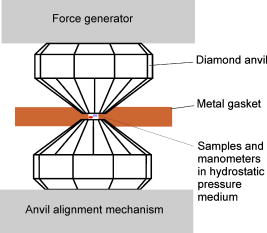 Automatic spark drill for high pressure experiments | Review of ...