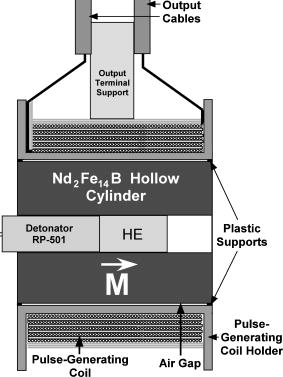 Compact autonomous explosive-driven pulsed power system based on a ...