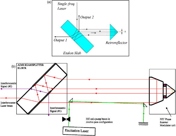 Real Time Detection Of Ambient Aerosols Using Photothermal Interferometry Folded Jamin