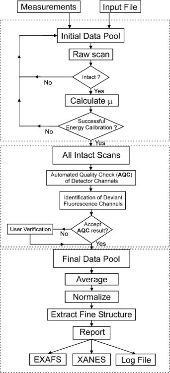 KEMP: A program script for automated biological x-ray absorption ...