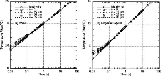 Influence of insulation coating on thermal conductivity measurement by ...
