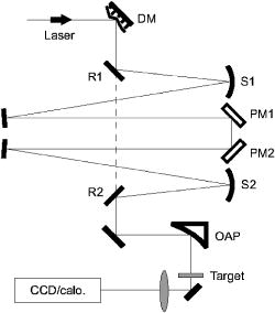 Towards ultrahigh-contrast ultraintense laser pulses—complete ...