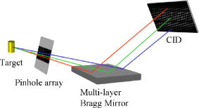 Reconstruction of quasimonochromatic images for multispectral x-ray ...