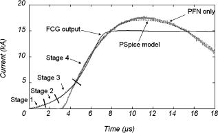 Design and implementation of a flux compression generator nonexplosive ...