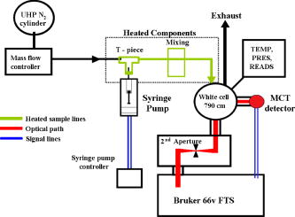 Disseminator for rapid, selectable, and quantitative delivery of low ...