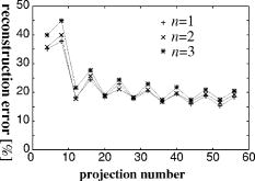 Measurement of global instability of compact torus by three-dimensional ...