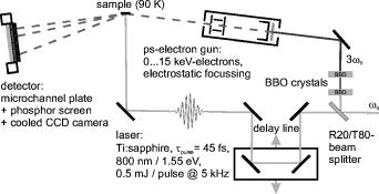 A pulsed electron gun for ultrafast electron diffraction at surfaces ...