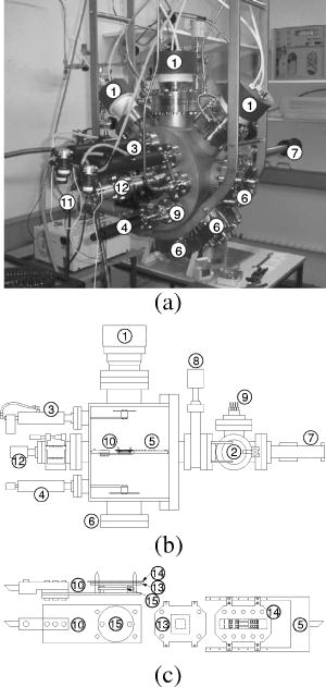 A magnetron sputtering system for the preparation of patterned thin ...