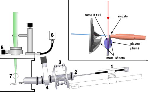 Kilohertz laser ablation for doping helium nanodroplets | Review of ...