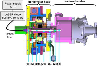 Erratum: “New reactor dedicated to in operando studies of model ...