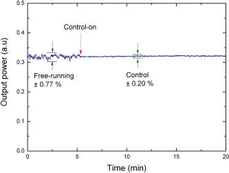 Laser output power stabilization for direct laser writing system by ...