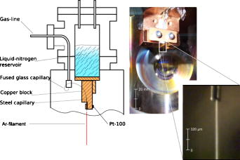 XUV laser-plasma source based on solid Ar filament | Review of ...