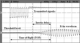 An accurate air temperature measurement system based on an envelope ...