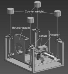Development of a two-dimensional dual pendulum thrust stand for Hall ...