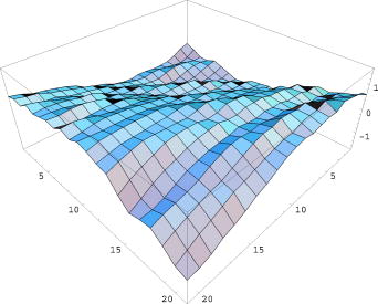 Two-dimensional signal reconstruction: The correlation sampling method ...