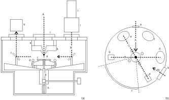 Compact electrostatic levitator for diffraction measurements with a two ...