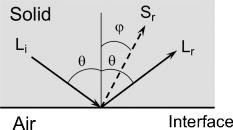 High temperature integrated ultrasonic shear and longitudinal wave ...