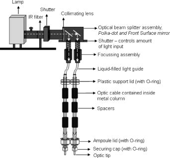 Development of an isothermal heat-conduction photocalorimeter | Review ...