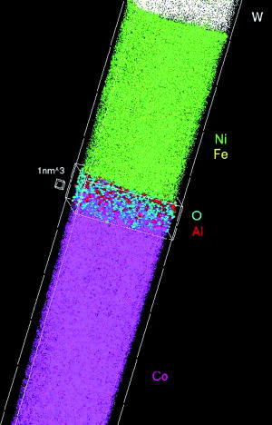 Atom probe tomography | Review of Scientific Instruments | AIP Publishing