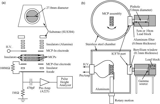 Gamma-ray detection efficiency of the microchannel plate installed as ...