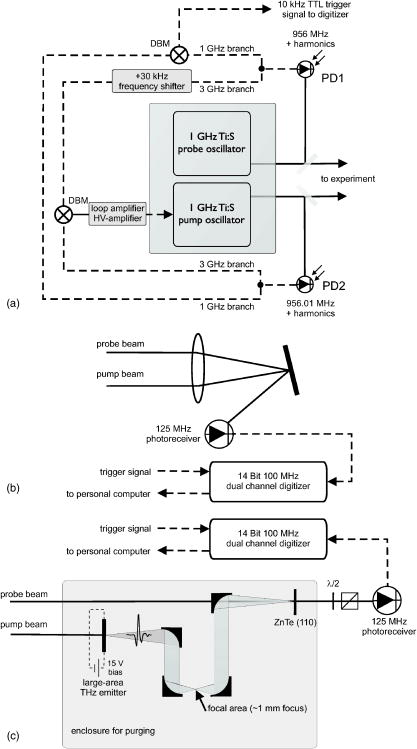 Ultrafast time-domain spectroscopy based on high-speed asynchronous ...