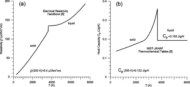 Thermodynamical calculation of metal heating in nanosecond exploding ...