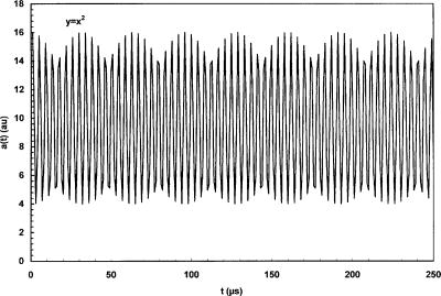 Electron energy distribution function in plasma determined using ...