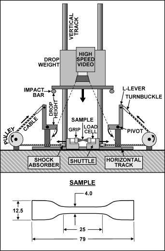 High-speed tensile test instrument | Review of Scientific Instruments ...