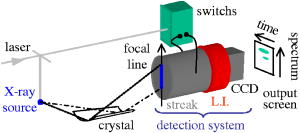 High dynamic range streak camera for subpicosecond time-resolved x-ray ...
