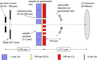 Experimental setup for lensless imaging via soft x-ray resonant scattering | Review of ...