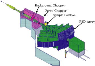 Experimental neutron spectroscopy data visualization: Adaptive ...