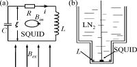 High-temperature superconducting quantum interference device with ...