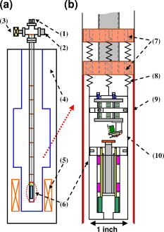 Compact variable-temperature scanning force microscope | Review of Scientific Instruments | AIP ...