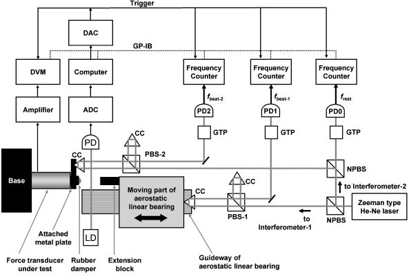 Publisher's Note: “Measurement of the electrical and mechanical ...