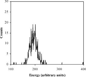 Detection of charged particles with charge injection devices | Review ...