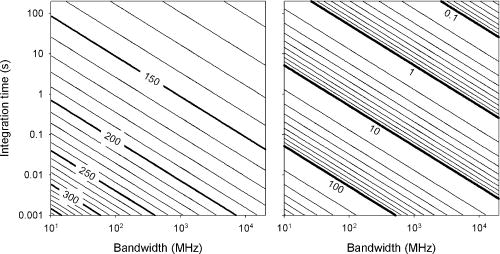 Ground-based prototype quantum cascade laser heterodyne radiometer for ...