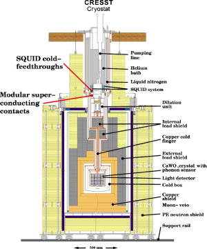 Development of superconducting contacts for the CRESST II 66-channel ...