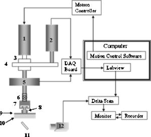 Combinatorial materials research applied to the development of new ...