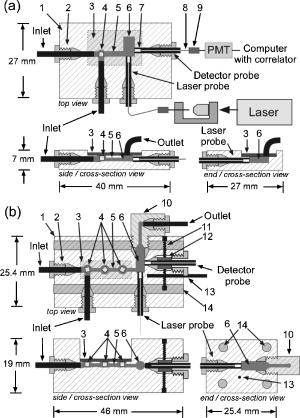 Miniaturized dynamic light scattering instrumentation for use in ...
