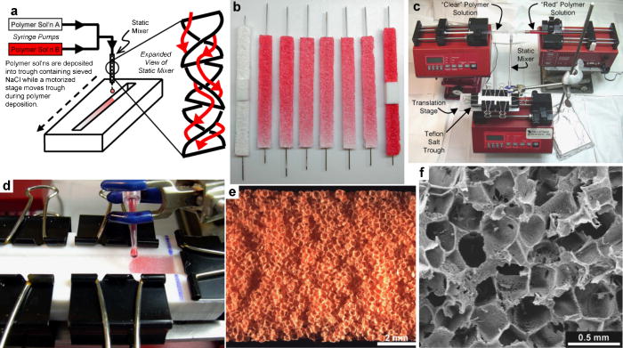 Fabrication of combinatorial polymer scaffold libraries | Review of ...