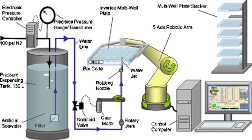 Combinatorial materials research applied to the development of new ...