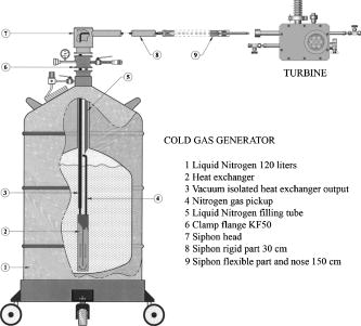 Rotating sample holder at low temperature | Review of Scientific ...