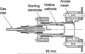 Small plasma source for materials application | Review of Scientific ...