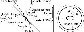 Nanosecond x-Ray diffraction from polycrystalline and amorphous ...