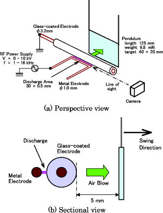 Airflow produced by dielectric barrier discharge between asymmetric ...