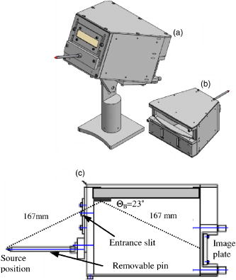 Wide angle crystal spectrometer for angularly and spectrally resolved x ...