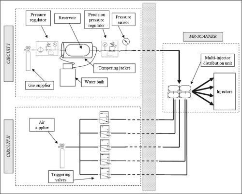 Design and construction of a magnetic resonance compatible multi ...